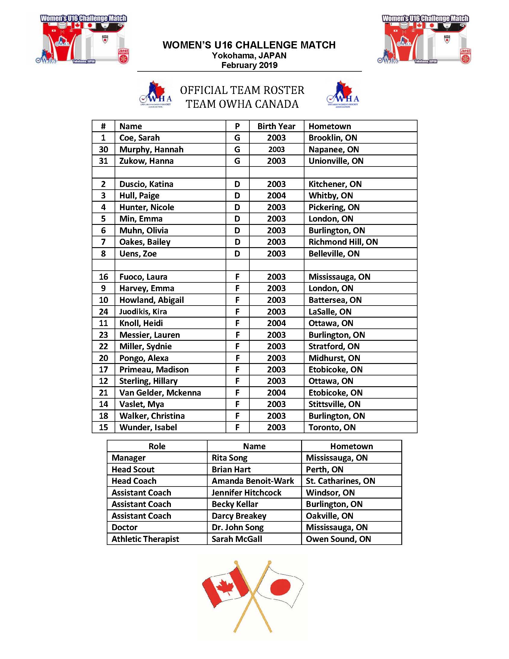 Ontario Women's Hockey Association : Website by RAMP InterActive